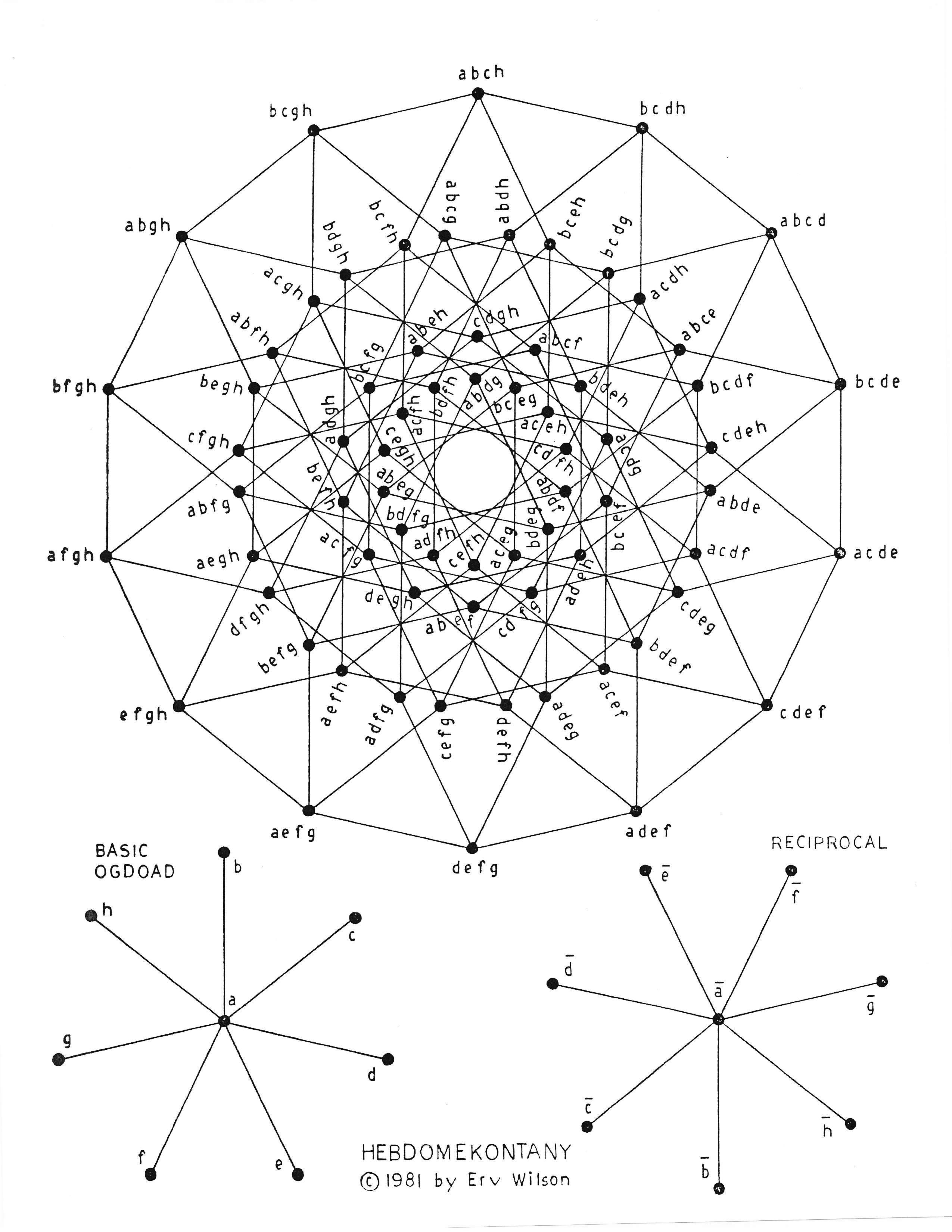 Music theory on a grid : r/musictheory